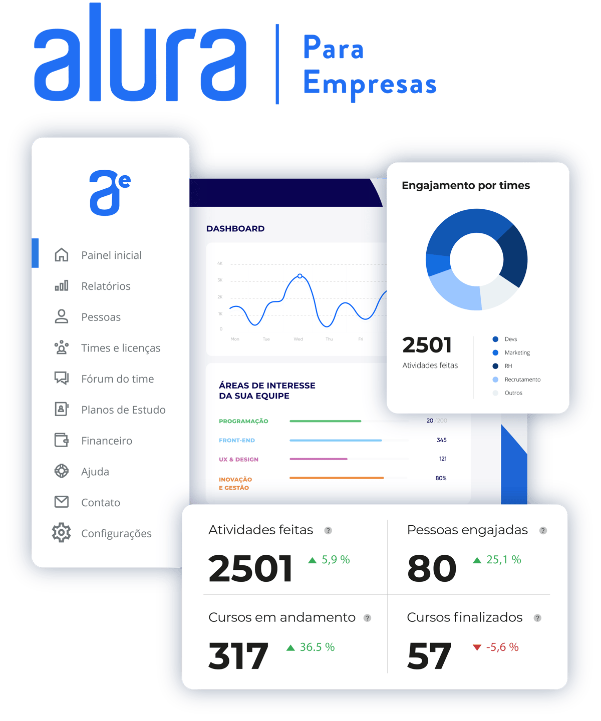 GUIA: Jornada do Desenvolvimento do Profissional de TI